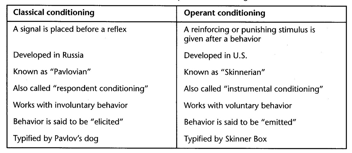 Classical Conditioning Vs Operant Conditioning: Dog Training | Off ... Classical Conditioning Vs Operant Conditioning: Dog Training | Off ...